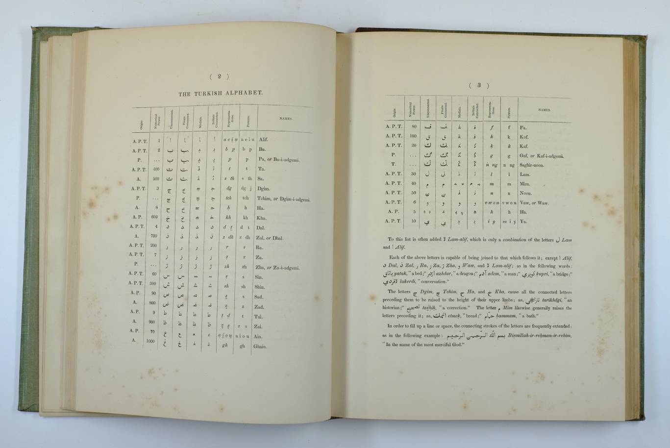 Lot 375 - Davids, Arthur Lumley