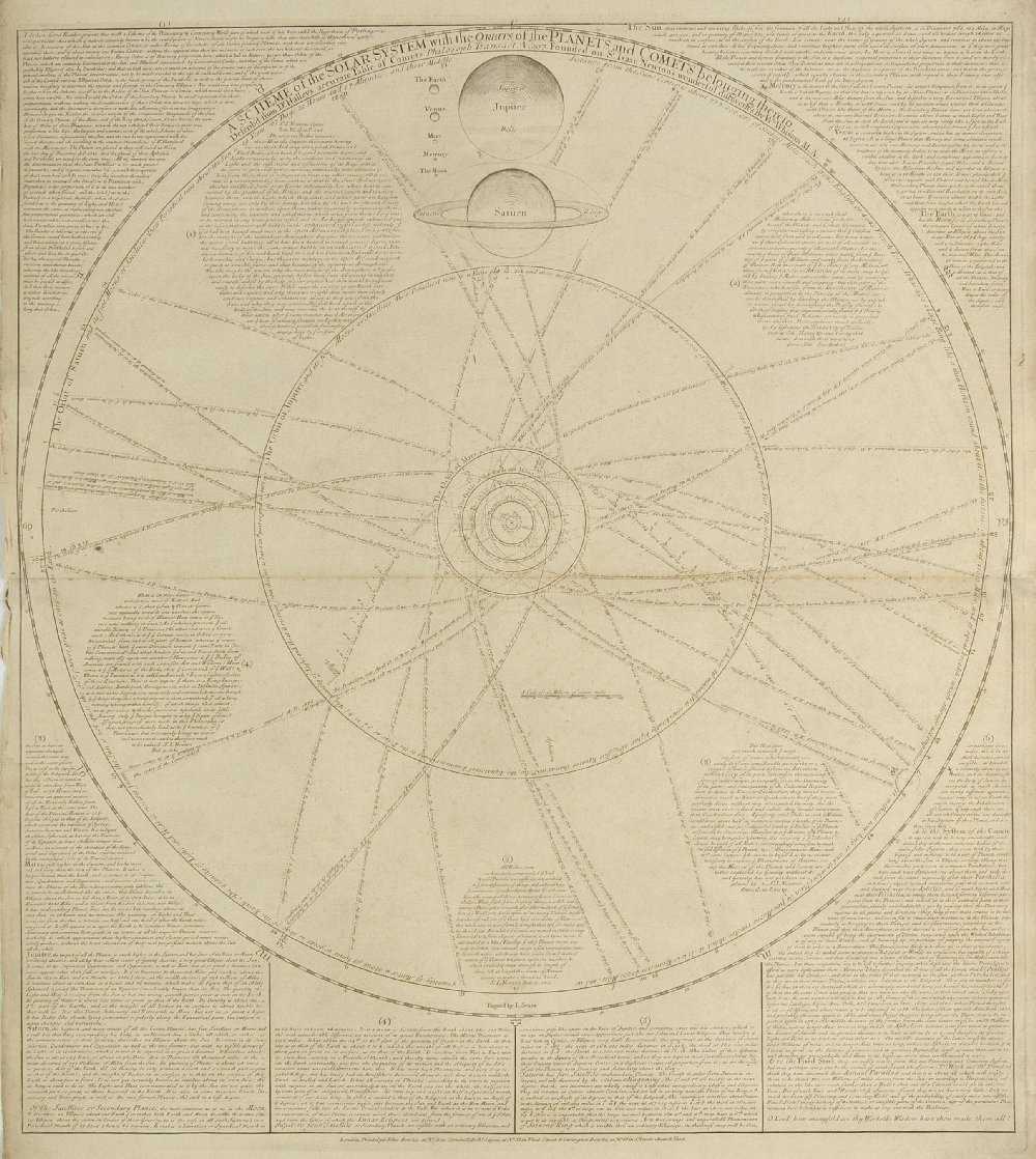 Lot 115 - Celestial Charts.
