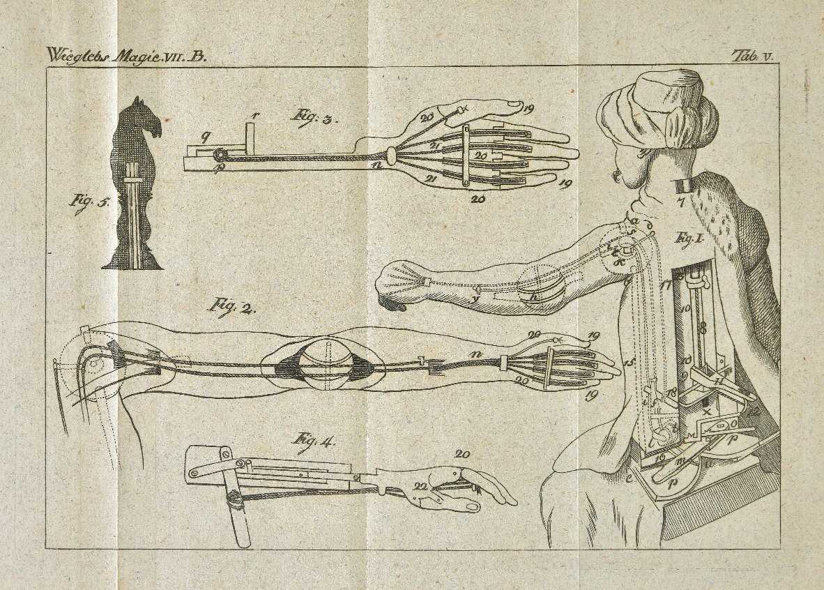 Lot 460 - Wiegleb, Johann Christian