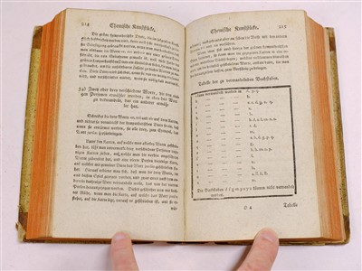 Lot 460 - Wiegleb, Johann Christian