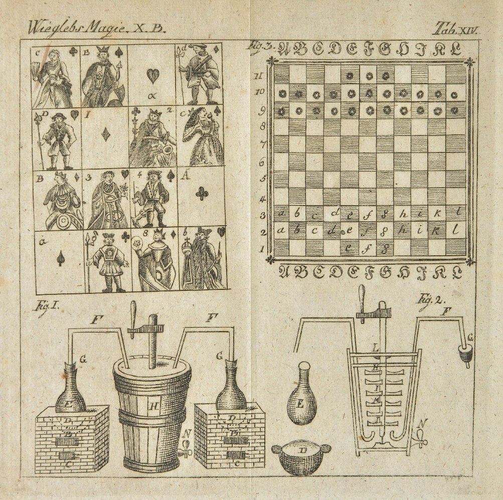 Lot 460 - Wiegleb, Johann Christian