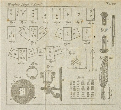 Lot 460 - Wiegleb, Johann Christian