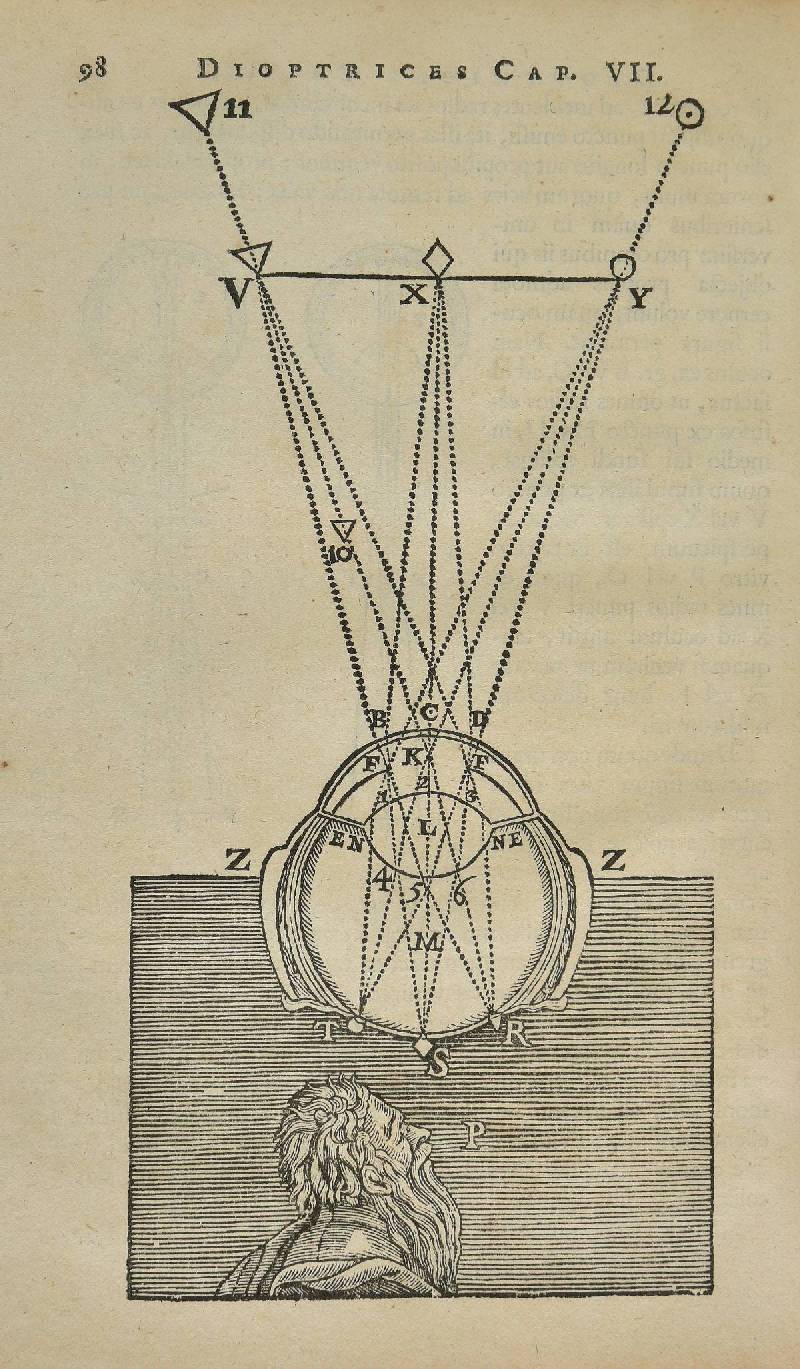 Lot 334 - Descartes, René