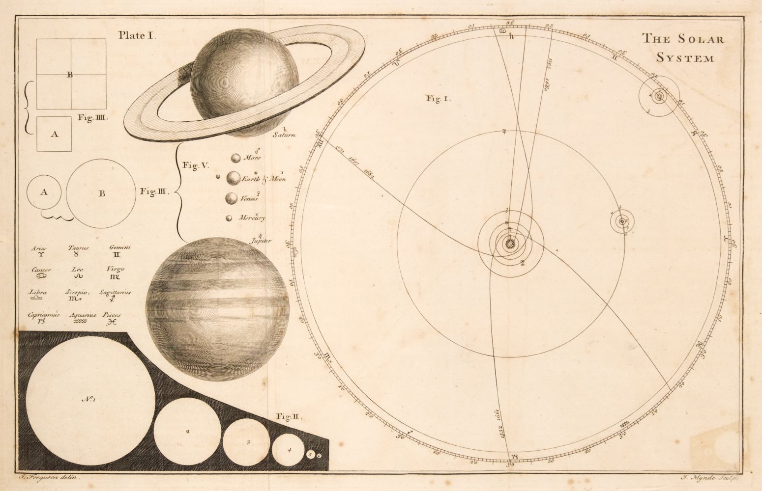 Lot 281 - Ferguson (James). Astronomy Explained upon