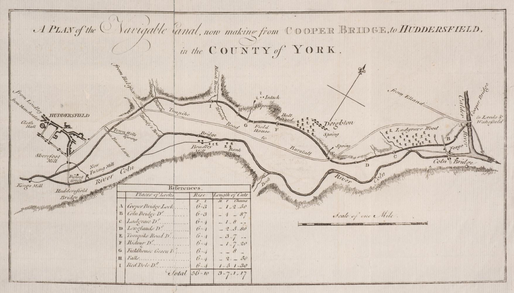 Lot 11 Canal Maps A Collection Of 14 Maps Of