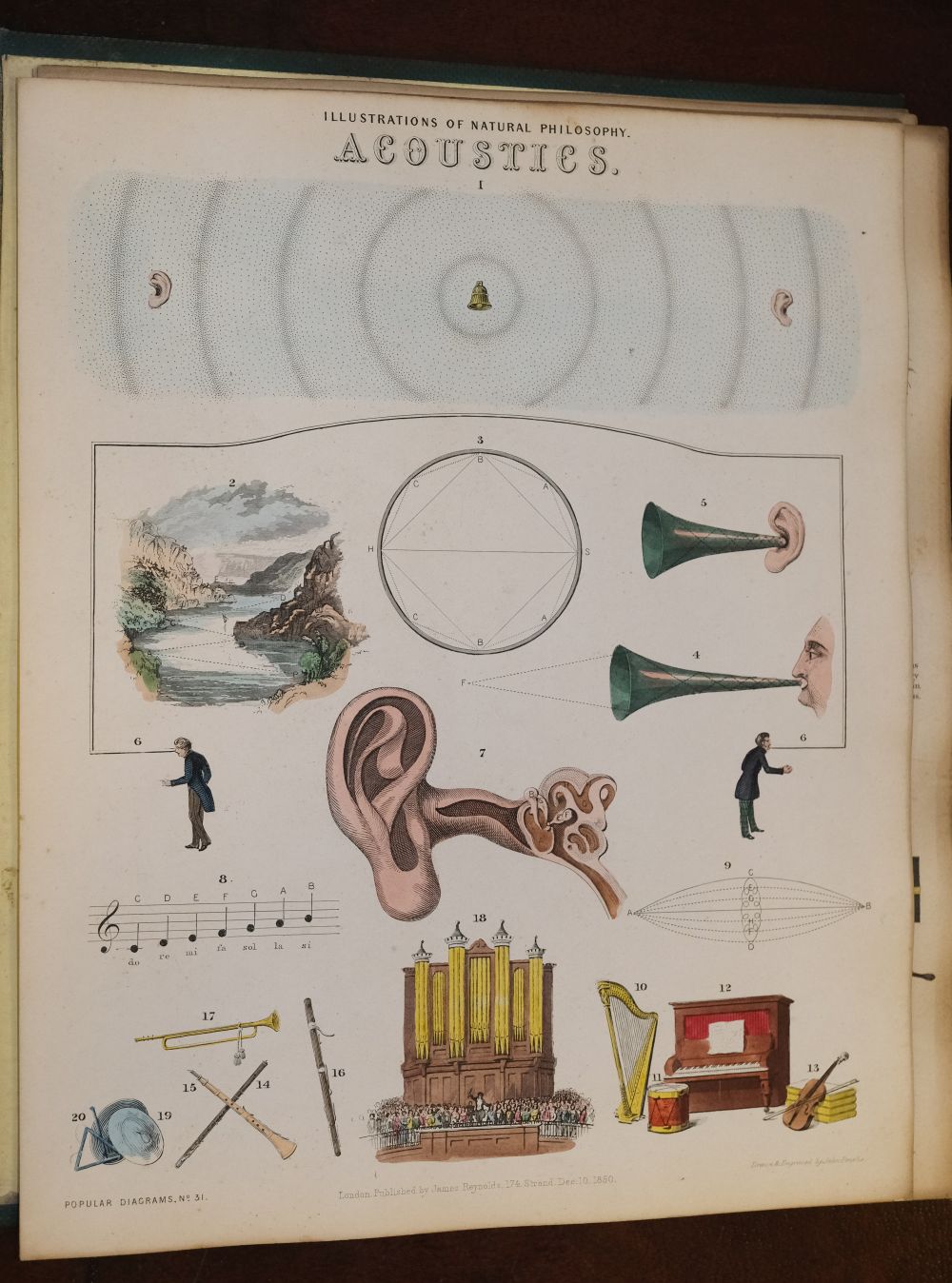 Lot 455 - Philosophy. Natural Philosophy Diagrams,