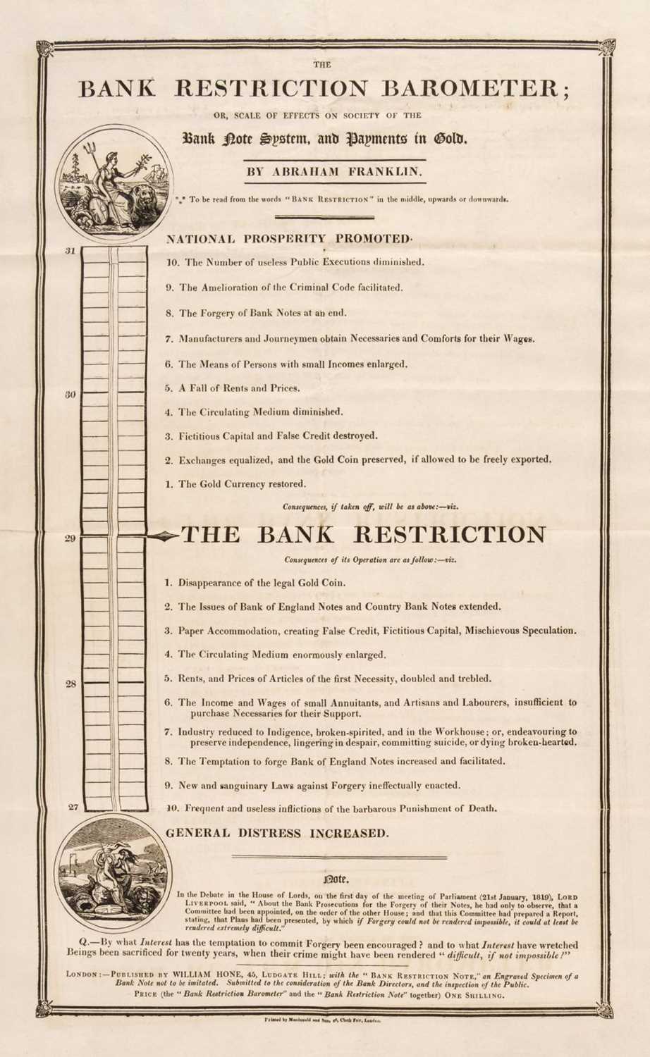 Lot 297 - Banking. The Bank Restriction Barometer
