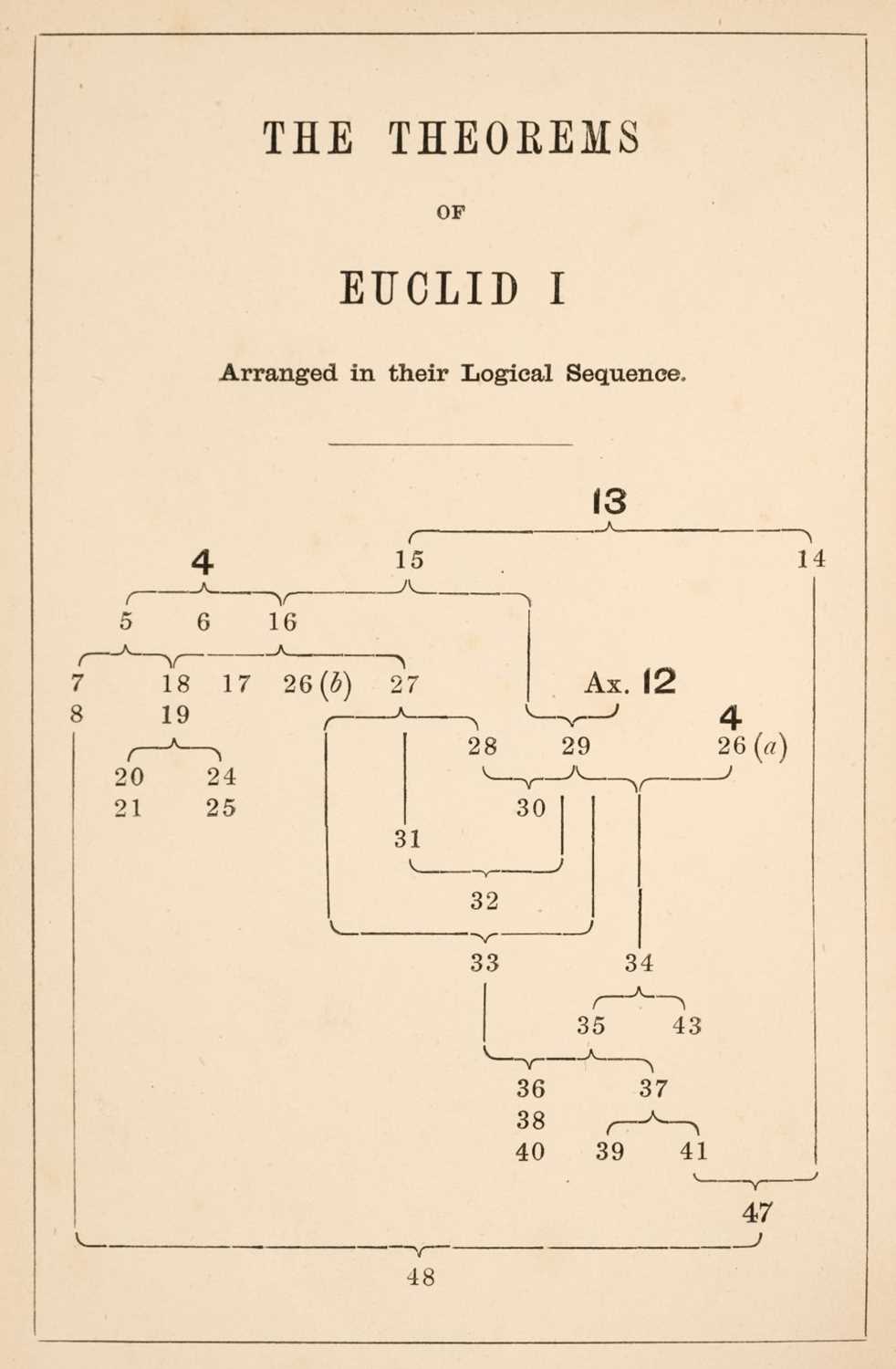 Lot 415 - Dodgson (Charles Lutwidge). Euclid and his