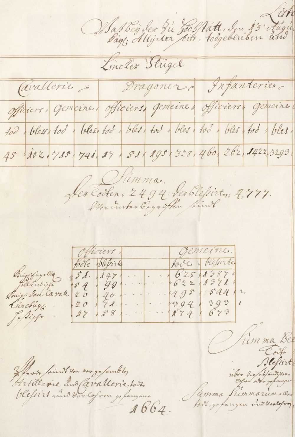 Lot 318 - Secret Writing. Table of cypher substitutes