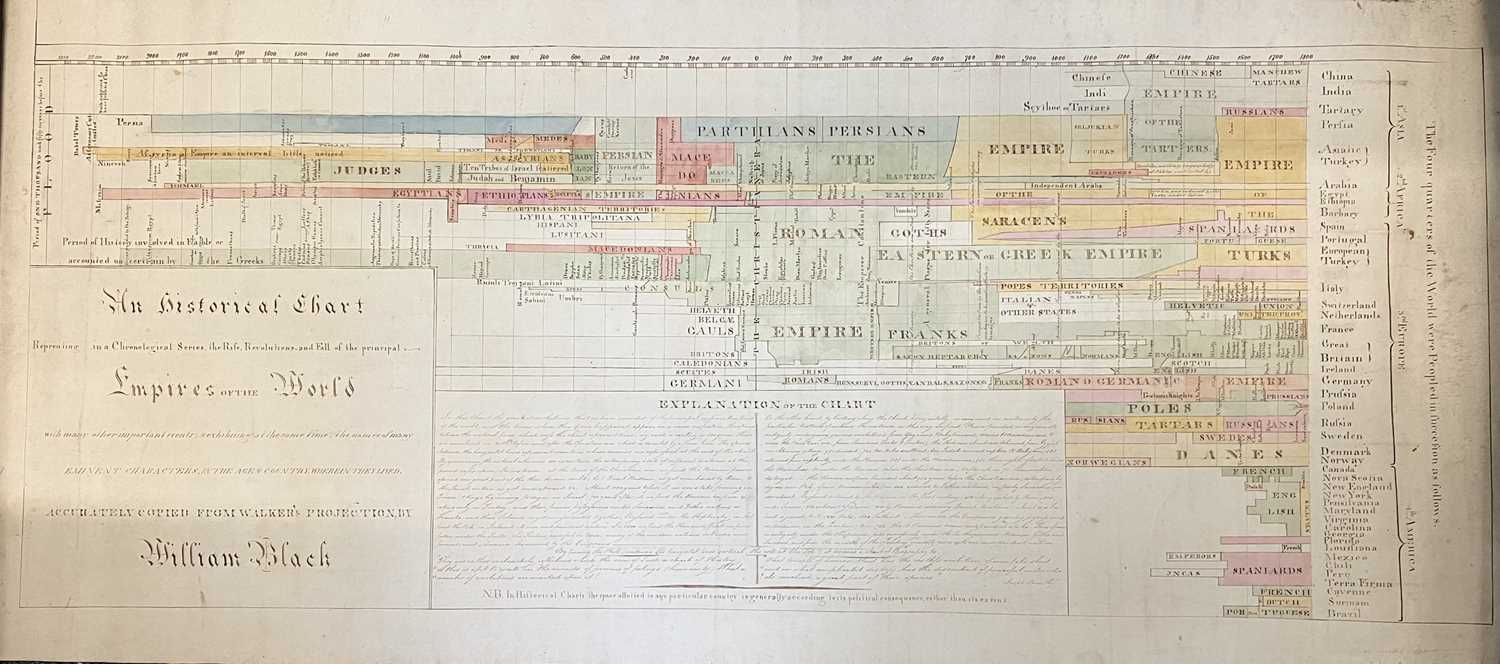 Lot 282 - Manuscript Scroll. An Historical Chart, by